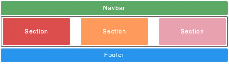 Css Grid Solution To The Problems Of Float And Flexbox Apiumhub