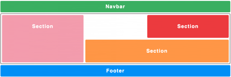 Css Grid Solution To The Problems Of Float And Flexbox Apiumhub