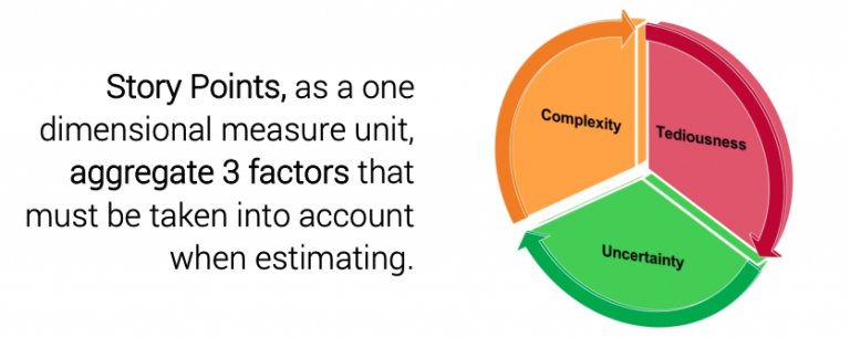 On story points, estimations and user story splitting (Part I) | Apiumhub On story points, estimations and user story splitting (Part I) | Apiumhub