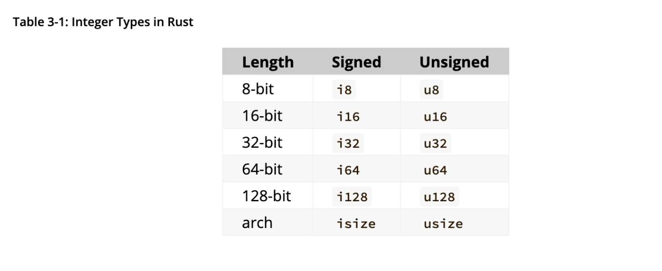 Rust Programming Language: A Beginner’s Guide