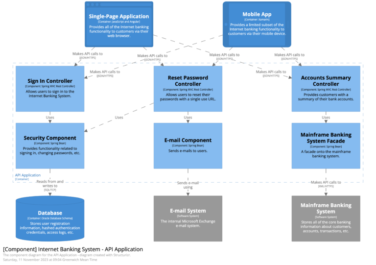 C4 PlantUML: Effortless Software Documentation - Apiumhub
