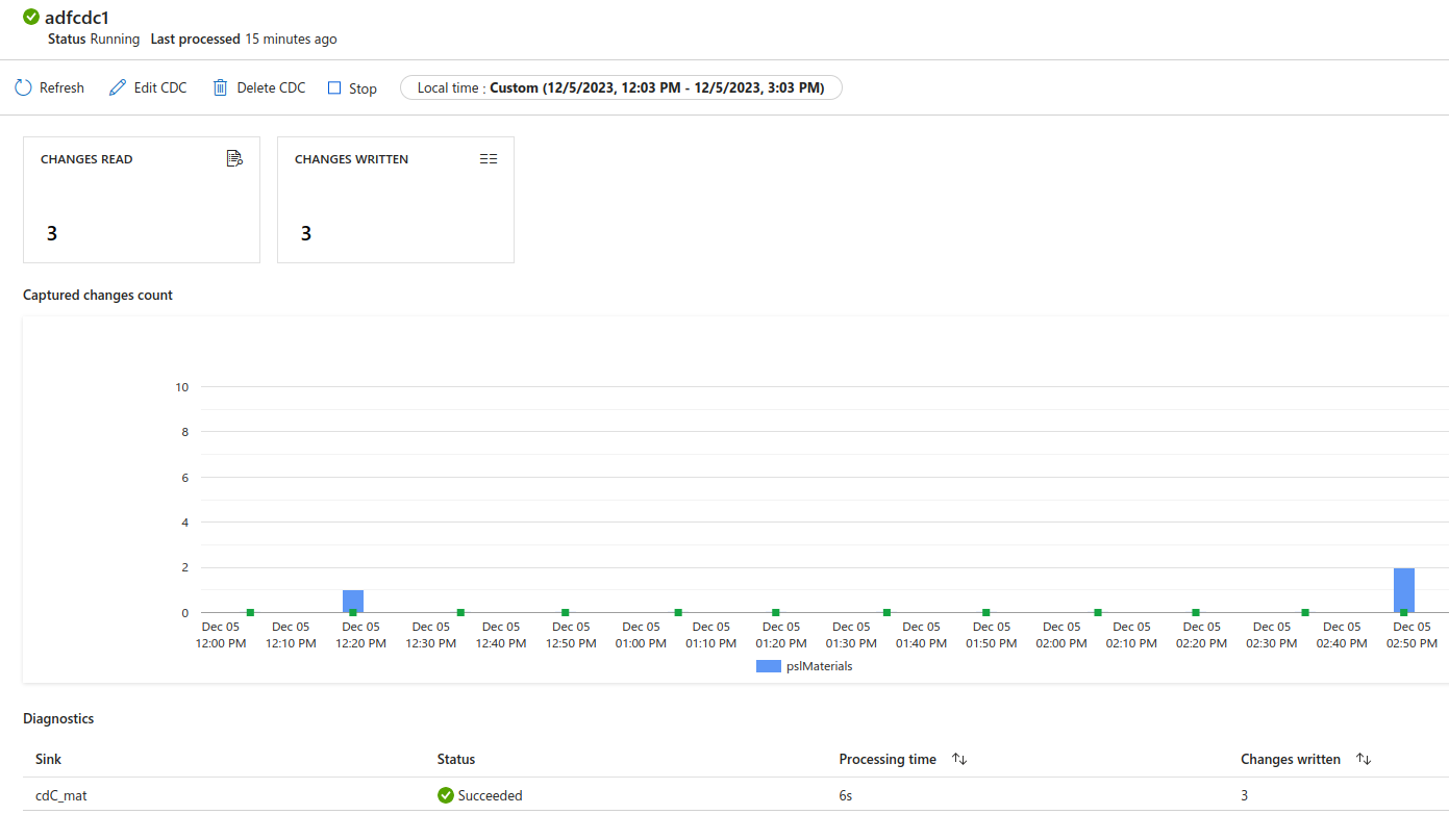 A Deep Dive Into CDC With Azure Data Factory - Apiumhub